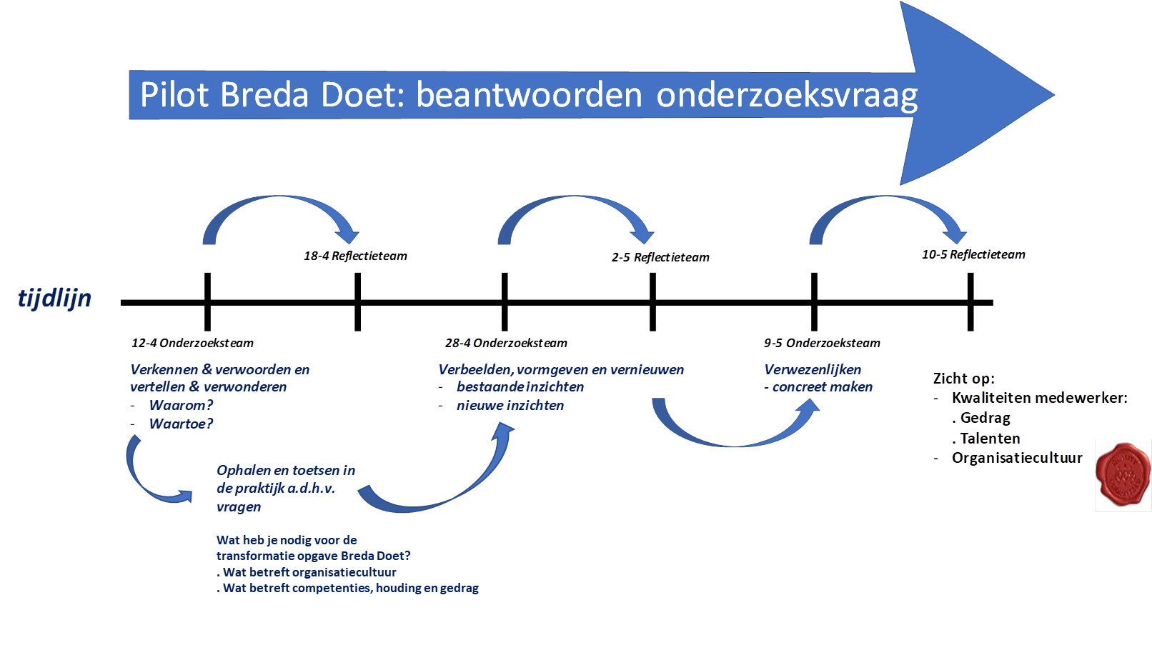 Een flexibel onderzoeksplan voor actieonderzoek – Online actieonderzoek ...